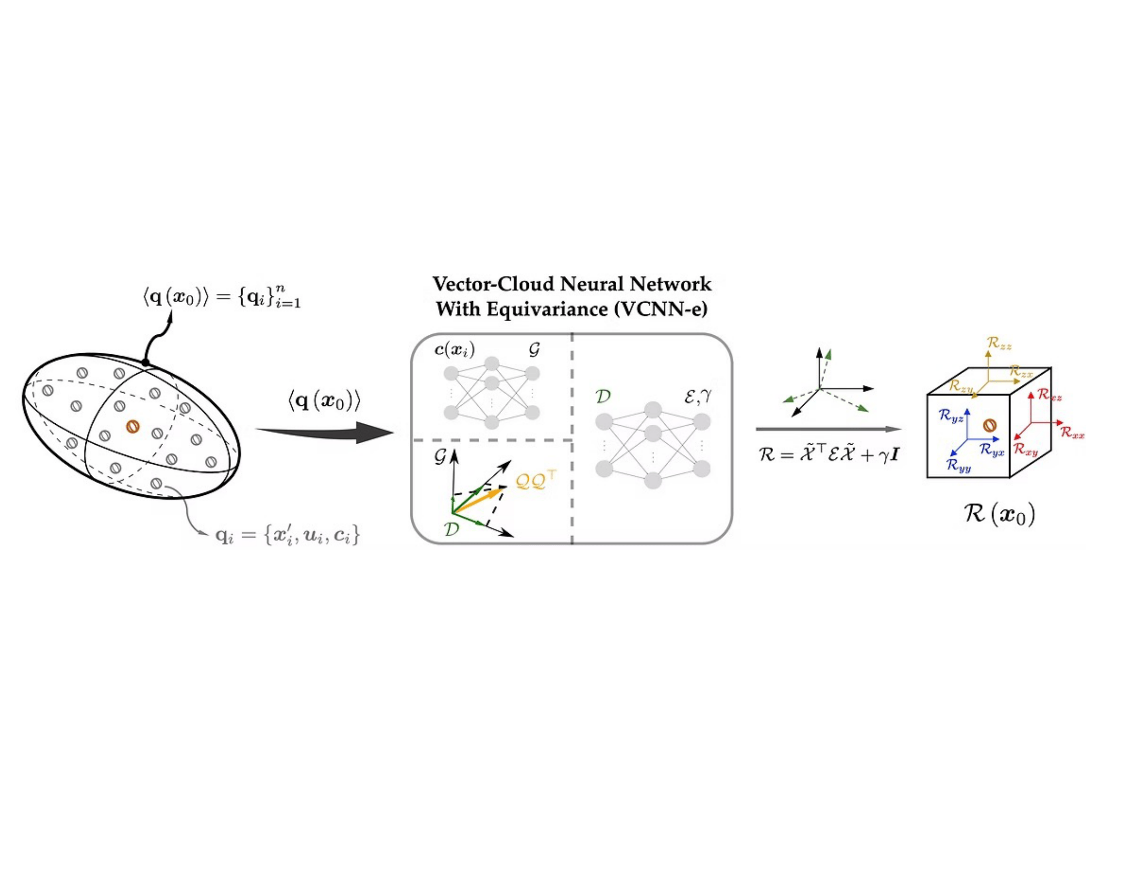 Data-Driven Turbulence Modeling | Institut für Thermodynamik der Luft ...